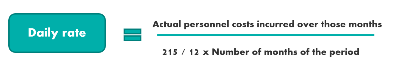 How to calculate personnel costs in Horizon Europe? - EU Funds